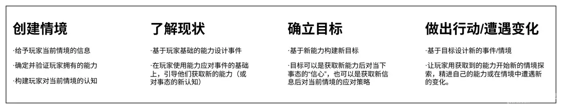 GOAP NPC系统，任务设计和目标导向任务 - 知乎