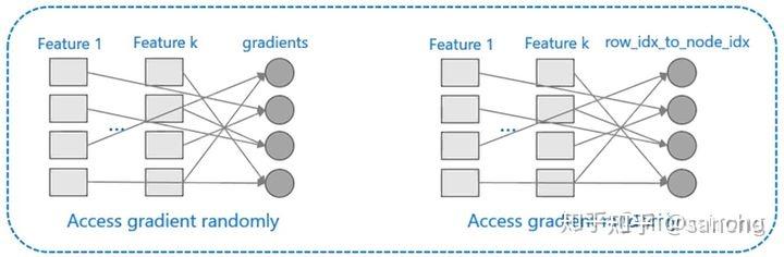 XGBoost-LightGBM-CatBoost三大杀器 - 知乎