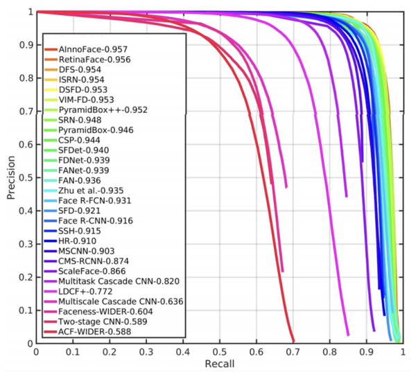 《Going Deeper Into Face Detection: A Survey》 - 知乎