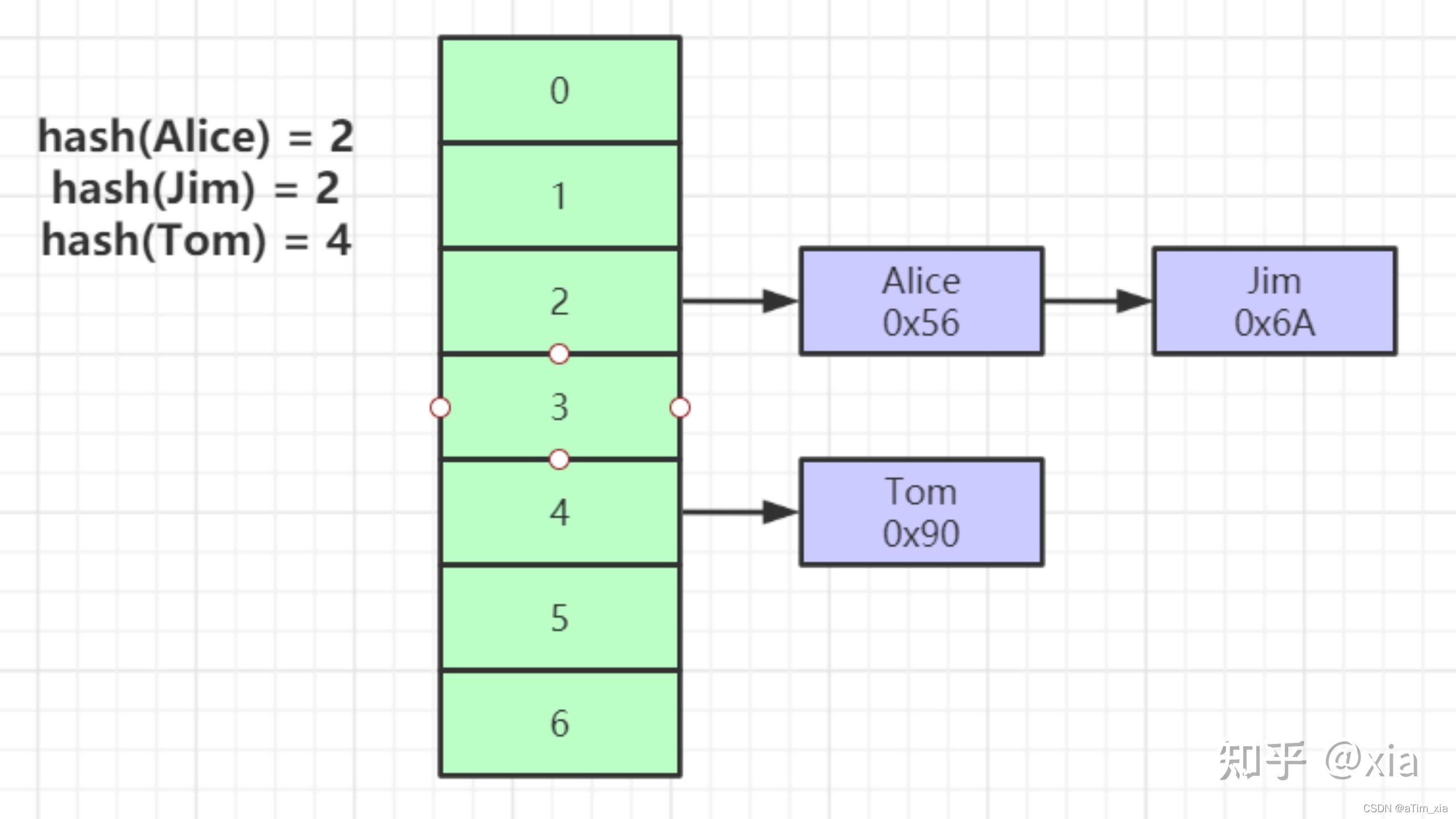 mysql相关原理 - 知乎