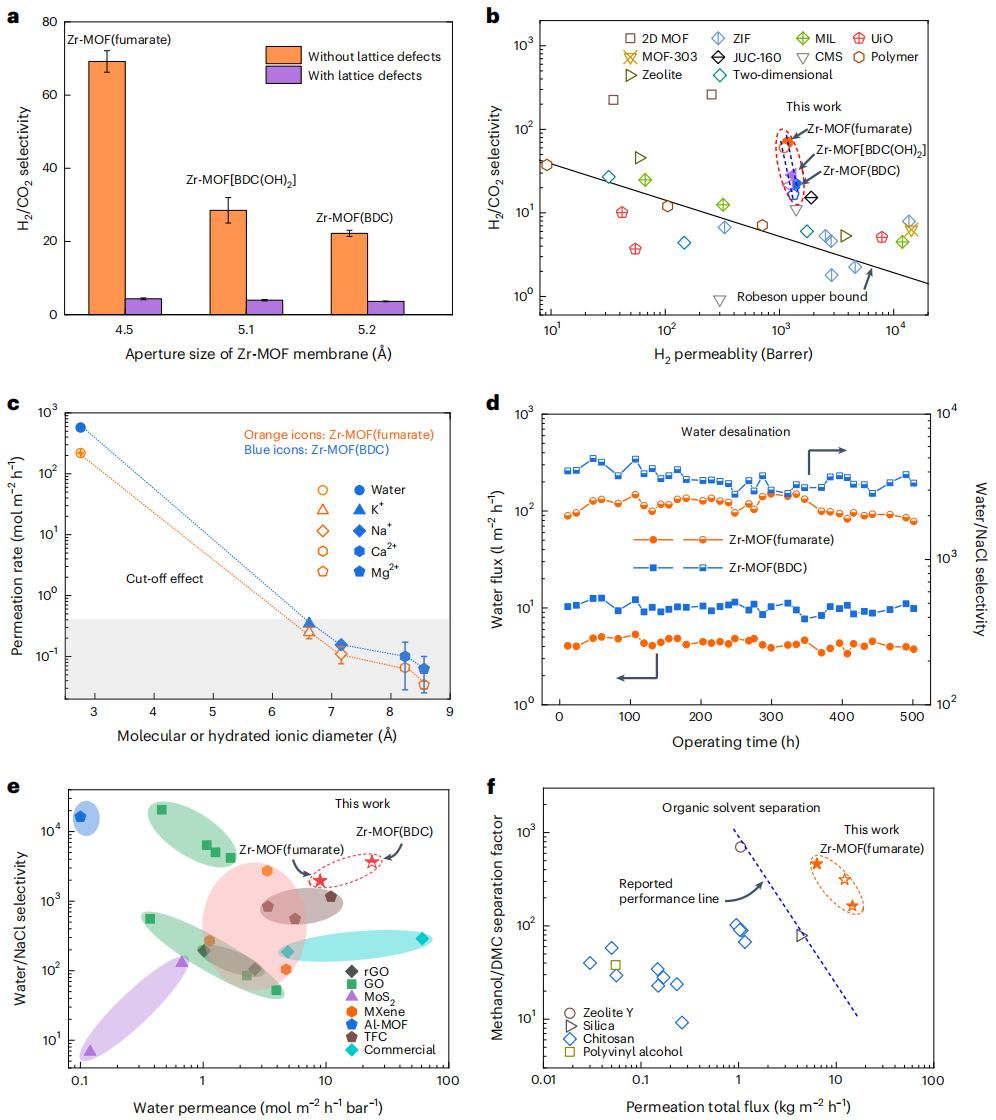 南工大最新《Nature Materials》：MOF膜 - 知乎