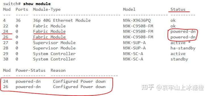 思科 Cisco Nexus 9508-FM卡没有加电（powered-dn），排错解决（Troubleshooting） - 知乎