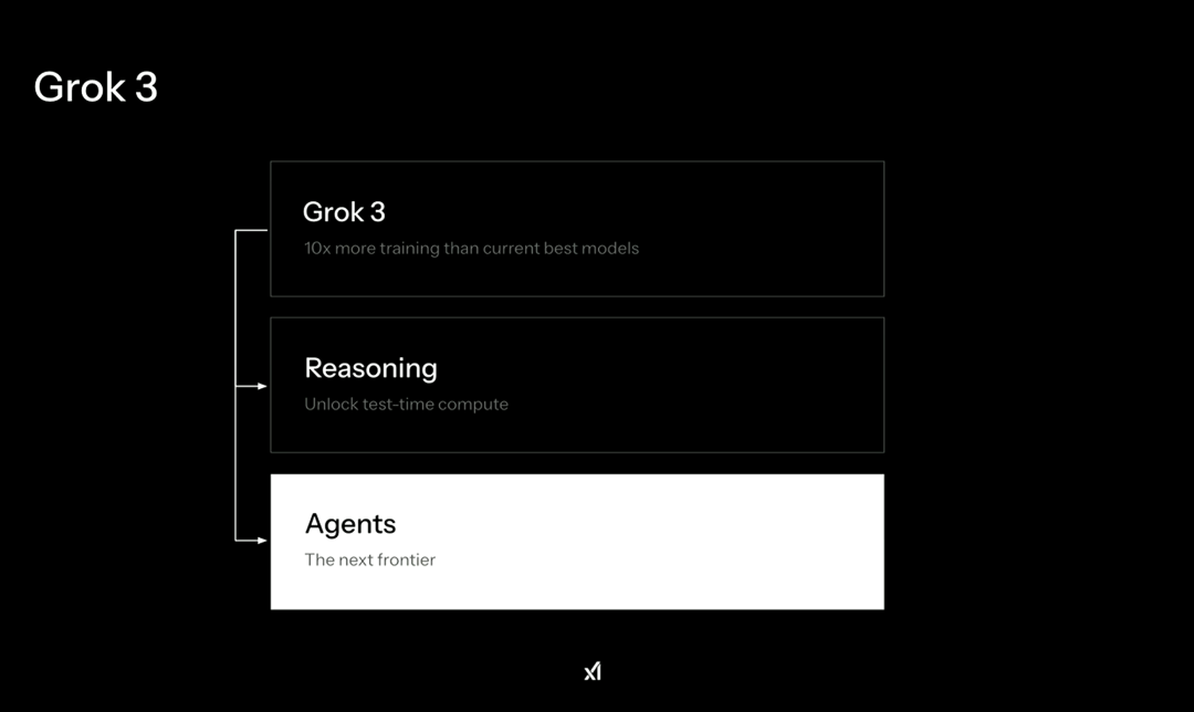 新大模型之王？地表最强AI？Grok 3 VS DeepSeek测评对比 - 知乎