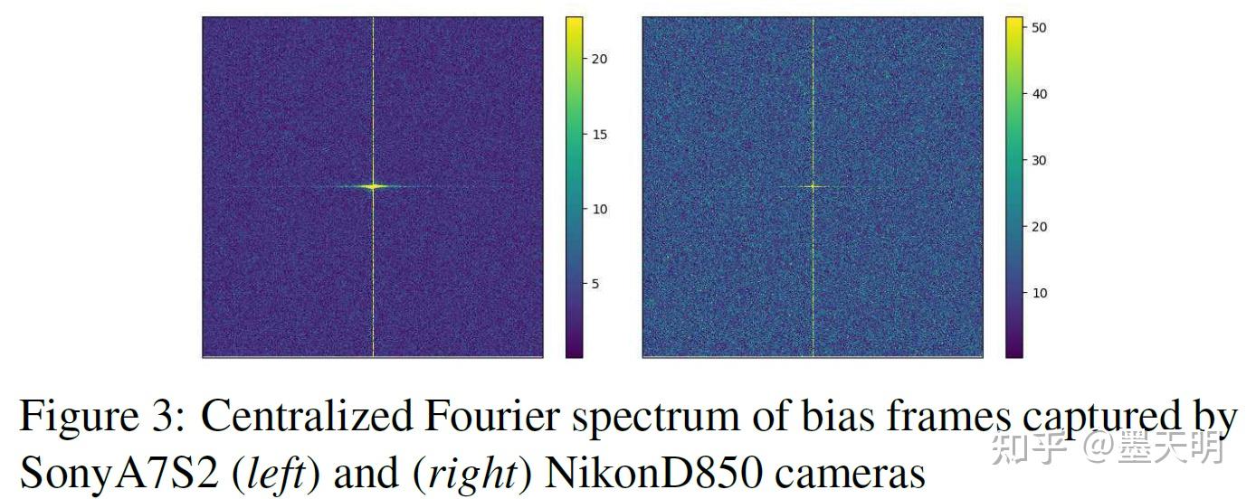 【CVPR2020 Oral】ELD论文解读与复现 - 知乎