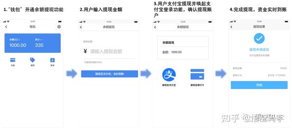 平台资金提现解决方案之实现单笔转账到支付宝账户功能 知乎