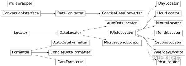 Matplotlib 