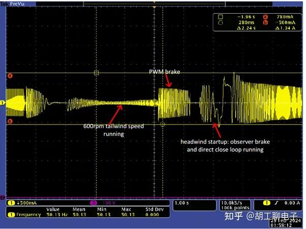 技术洞察｜基于英飞凌XMC1302的无感磁场定向控制吊扇解决方案 - 知乎