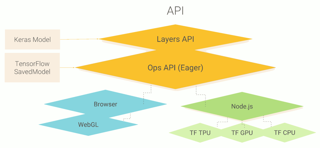 TensorFlow.js 懒人教程，从安装到训练全解析（内有抽奖送书！） - 知乎
