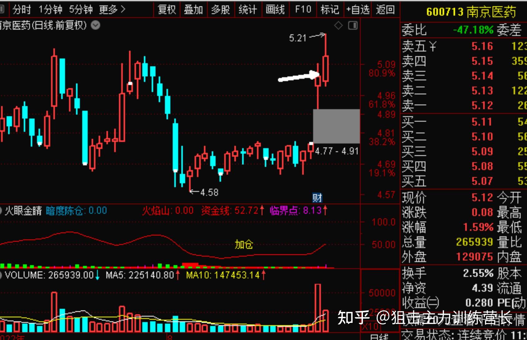 002570贝因美300134大富科技300181 佐力药业600278 东方创业 300341麦克奥迪603600永艺股份奥美医疗 ...