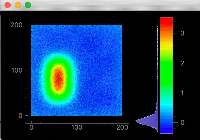 科学可视化软件介绍 – PyQtGraph - 知乎