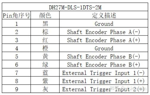 线扫相机DALSA-拍照方式说明 - 知乎