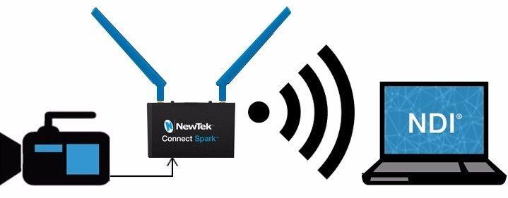 直播神器＠NDI - 知乎