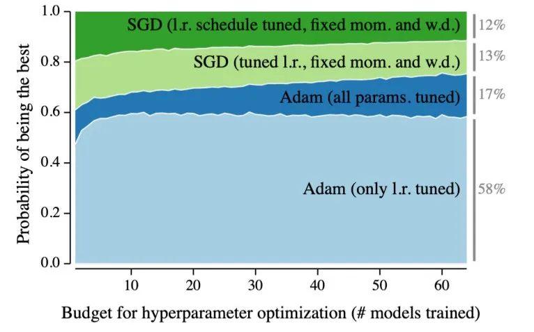 穿越时空的智慧：经得起时间考验的深度学习理念 - CV技术指南（公众号） - 博客园