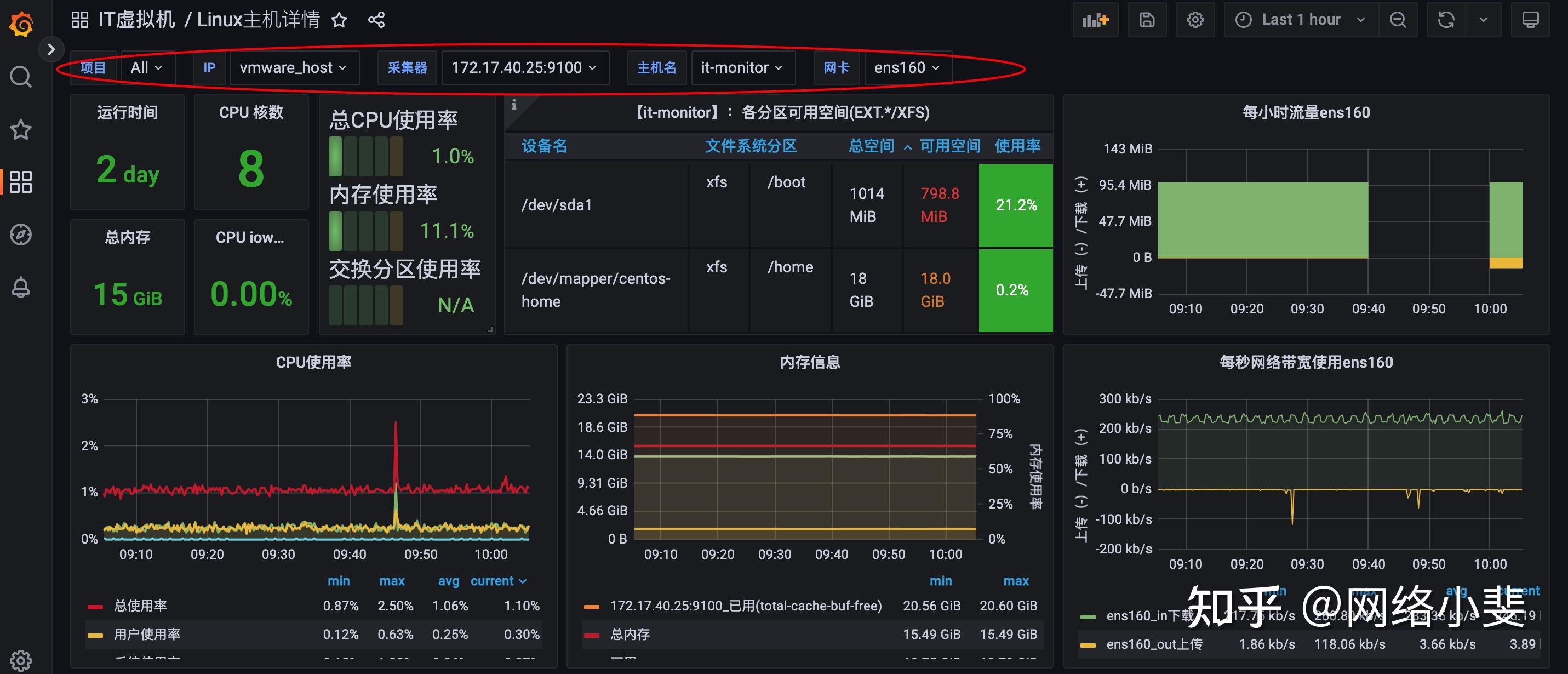 基于Prometheus + Grafana搭建IT监控报警最佳实践(2) - 知乎