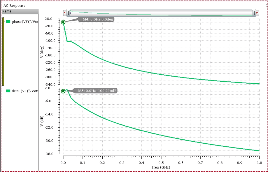 模拟IC之STB仿真和AC仿真对比 - 知乎