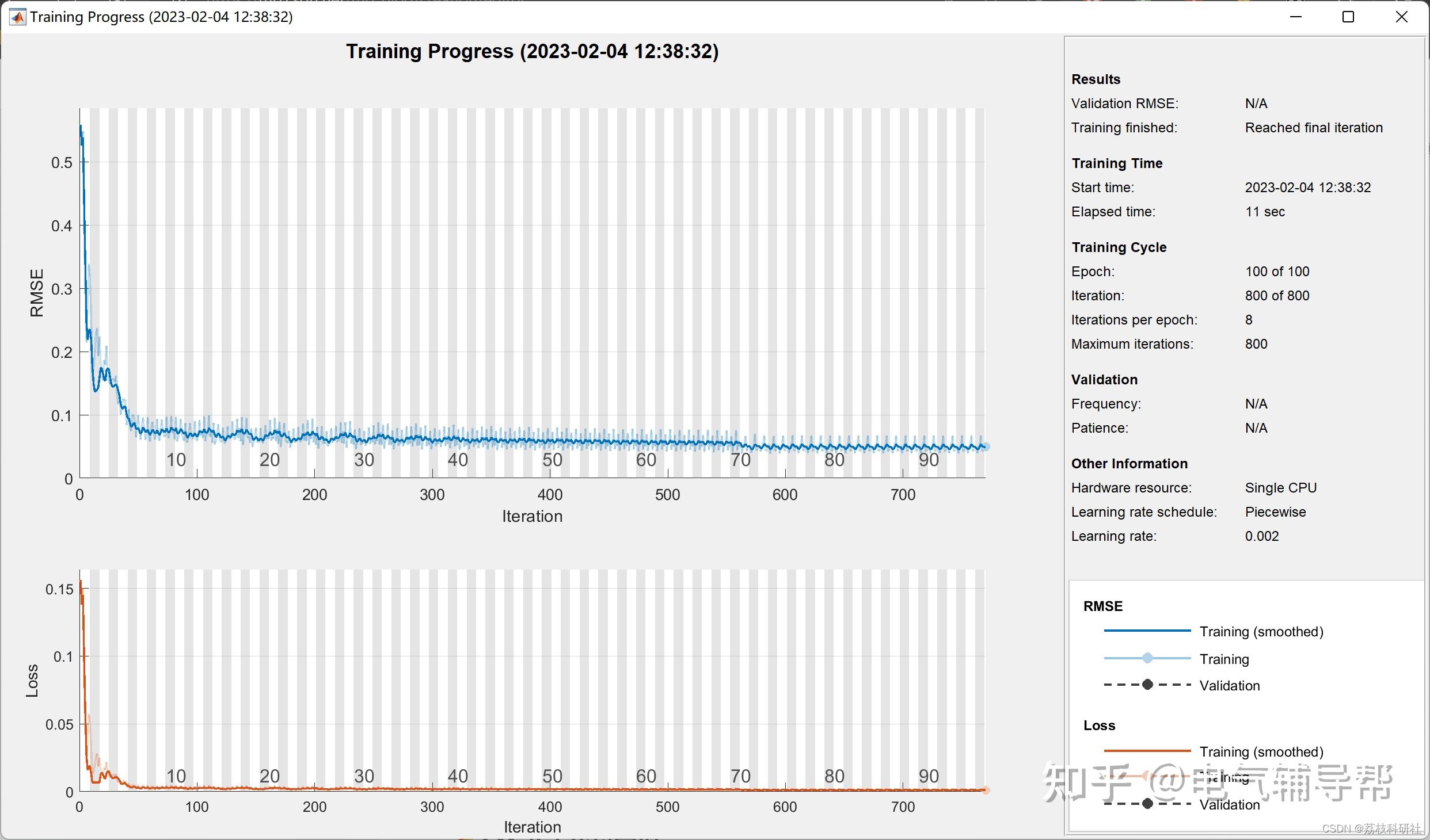 【光伏功率预测】基于emd Pca Lstm的光伏功率预测模型（matlab代码实现） 知乎