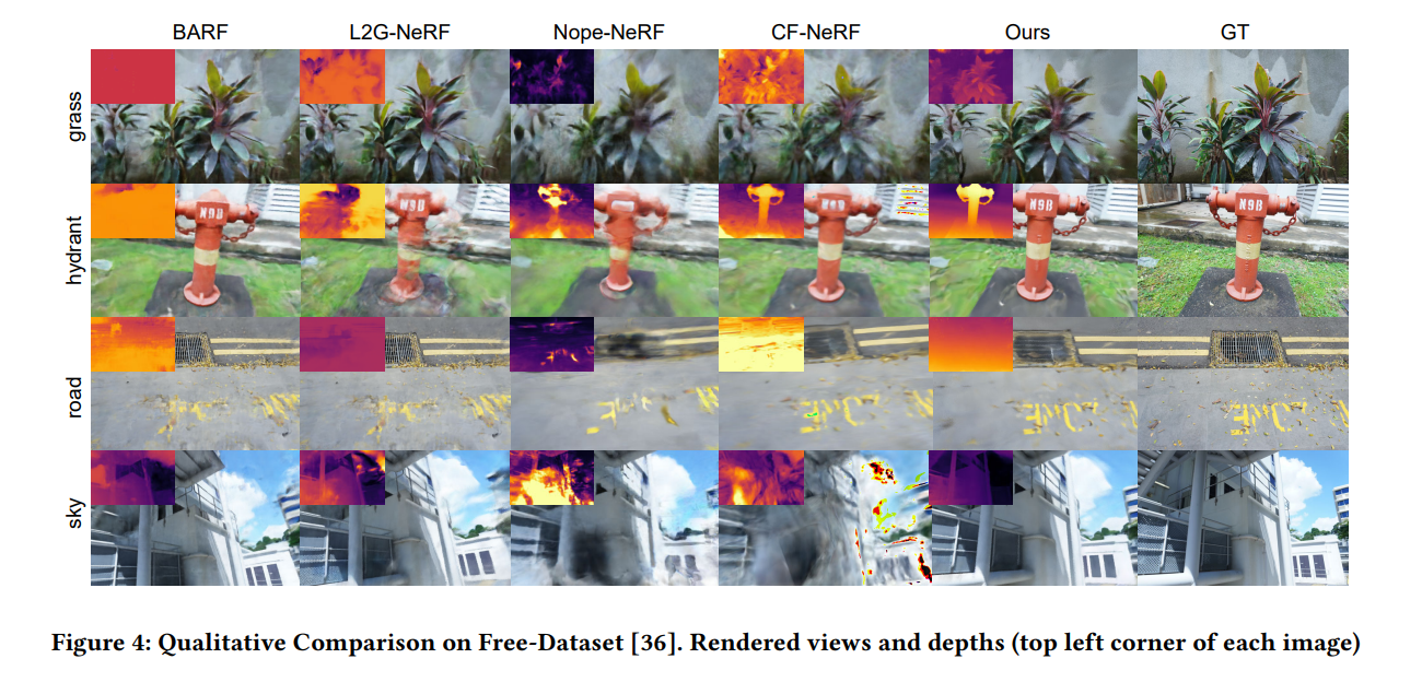 NeRF/3DGS&Beyond 04.25（GaussianTalker，3DGS是否需要SfM，FlowMap，CLIP-GS，GStream，NeRF自动驾驶综述，X-Ray等） - 知乎