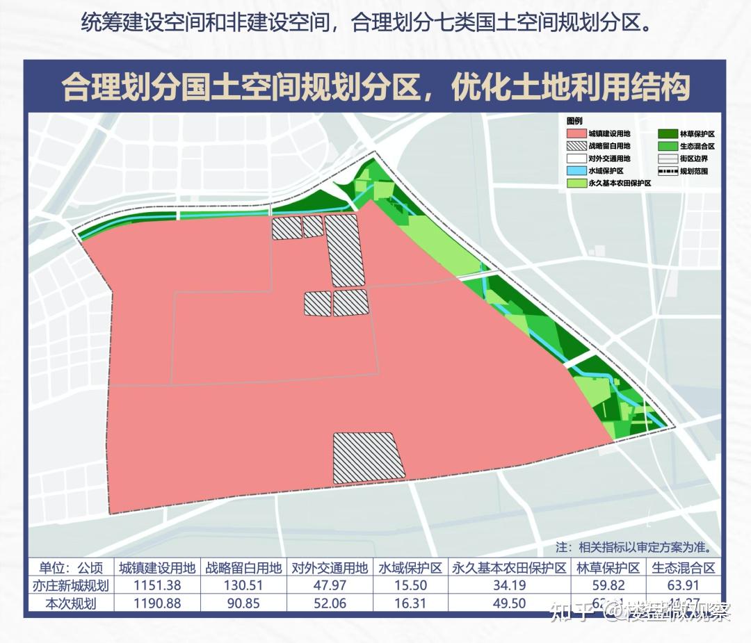 《亦庄新城马驹桥智造基地（YZ00-0604~0606街区）控制性详细规划（街区层面）（2020年-2035年）》 的公示 - 知乎