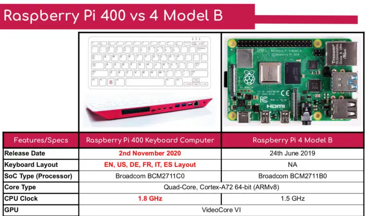 树莓派4处理器超频指南 - 知乎