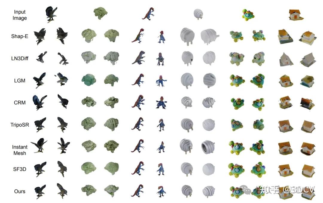 3D重建大一统！Stability AI开源SPAR3D：0.7秒从单个图像生成3D对象！ - 知乎