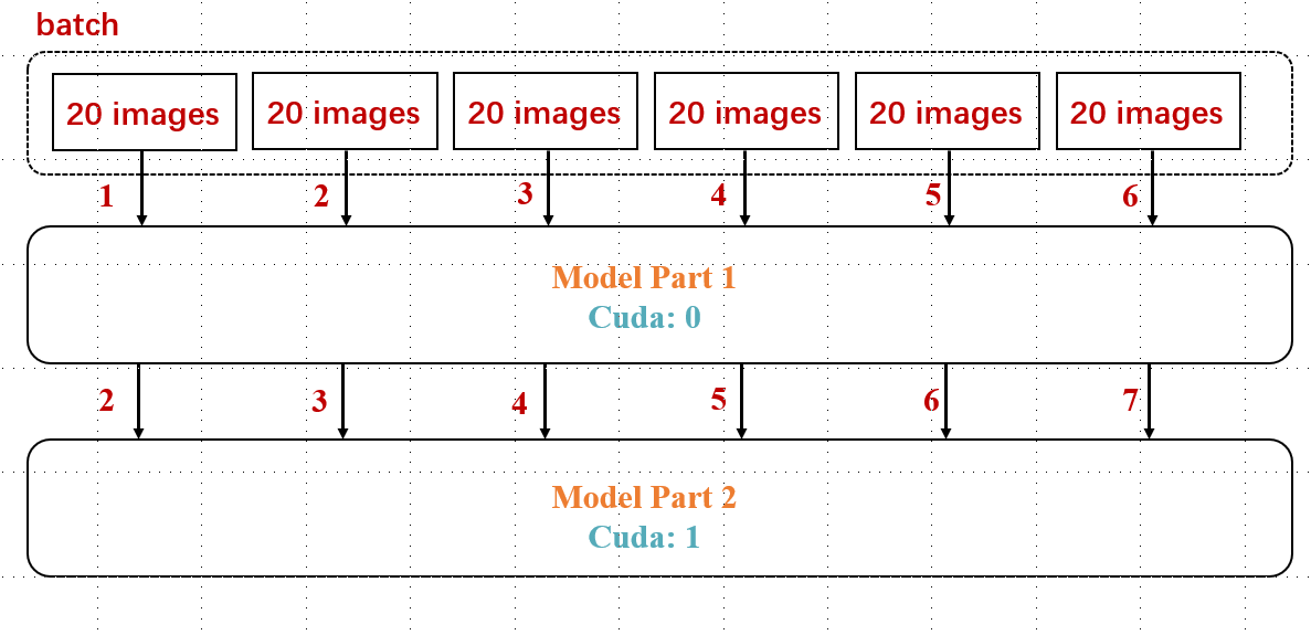 Pytorch 81 模型并行 Model Parallel 知乎