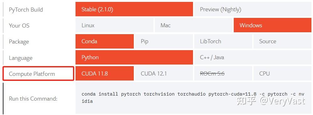 深度学习基础——明晰CUDA/CUDA Toolkit/CUDA Driver/CUDA Runtime/nvcc/cuDNN之间的关系 - 知乎