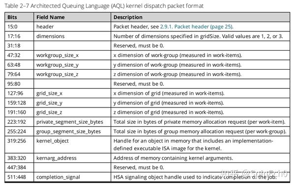 AI加速器/AMD GPU kernel执行流程 - 知乎