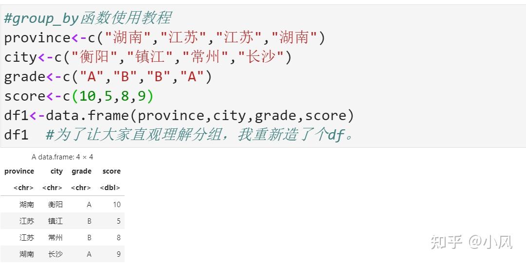 相信我，这是全网最详细的R包dplyr教程 - 知乎