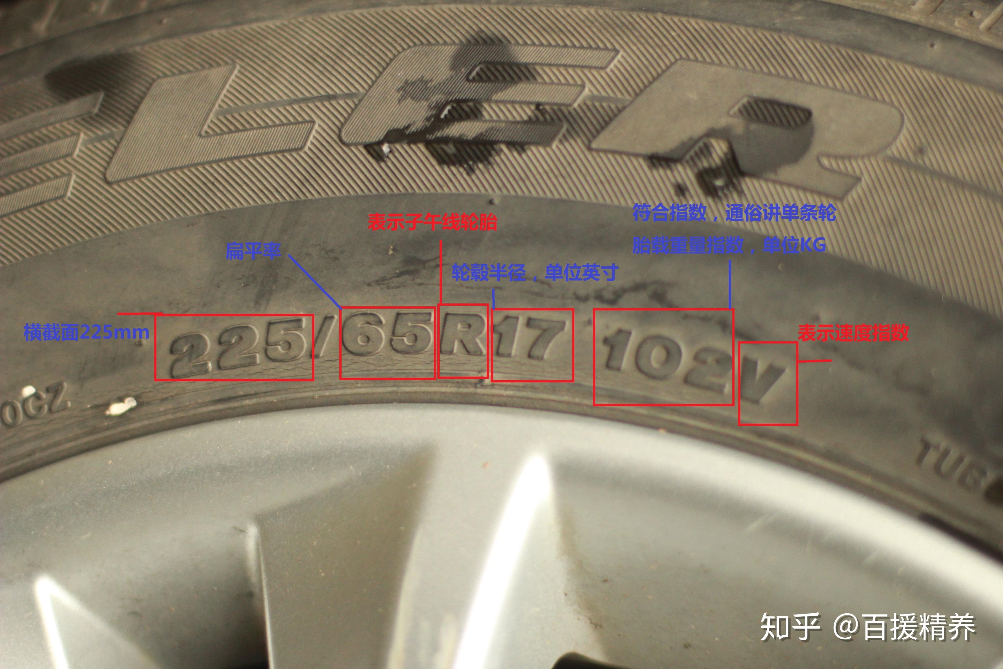 轮胎篇：实例揭开轮胎规格（字母数字）背后的使用标准2 知乎