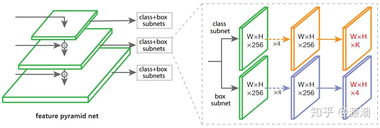 目标检测算法框架解析：Anchor-free & Anchor-based - 知乎