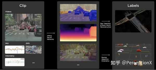 Tesla AI DAY 深度分析 硬核！EP3 Auto Labeling - 知乎