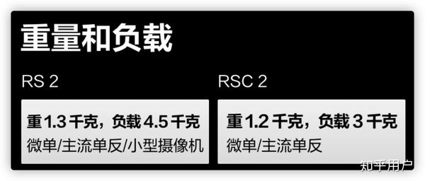 如何评价大疆最新发布的相机稳定器RS2和RSC2？对比上一代有哪些升级和值得关注的点？