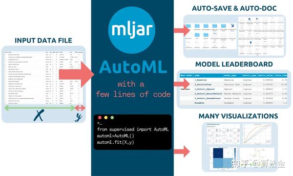 MLJAR，一个超强的 Python 库 - 知乎