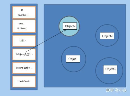 JavaScript中object对象的使用，对象常用方法总结介绍 create defineProperty assign values - 知乎