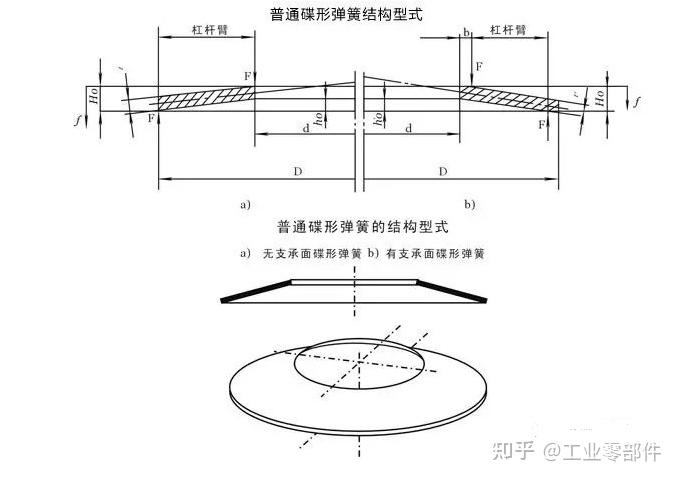 碟形弹簧知识大全 - 知乎