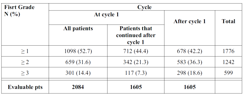 关于DLT评估，你真的搞懂了吗？ - 知乎