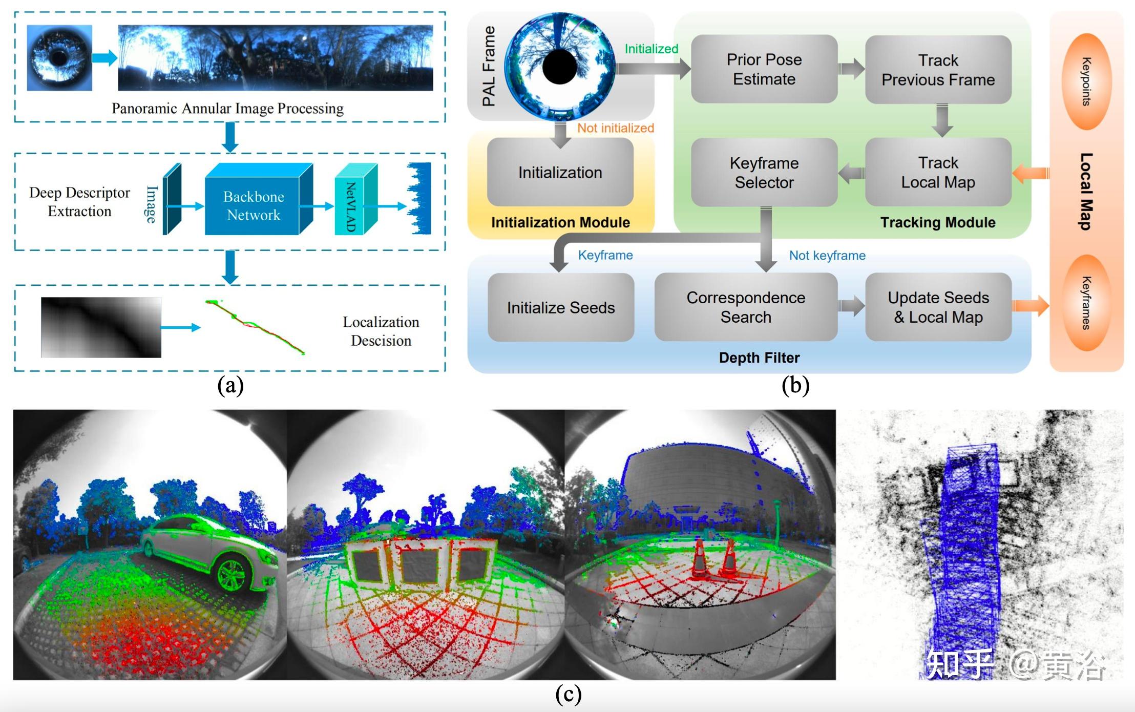 Panoramic Imaging及其应用于场景理解的综述 - 知乎