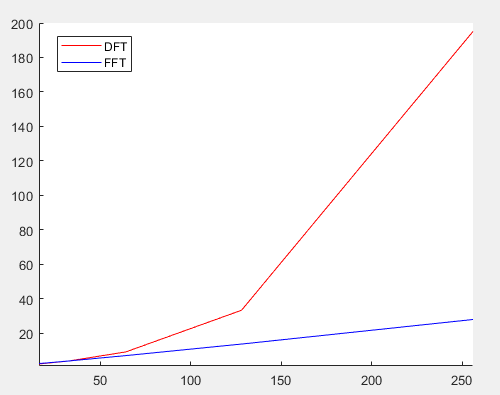 Fortran：用MKL库进行快速Fourier变换 - 知乎