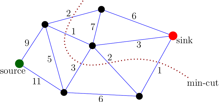 图像分割技术介绍 - 知乎