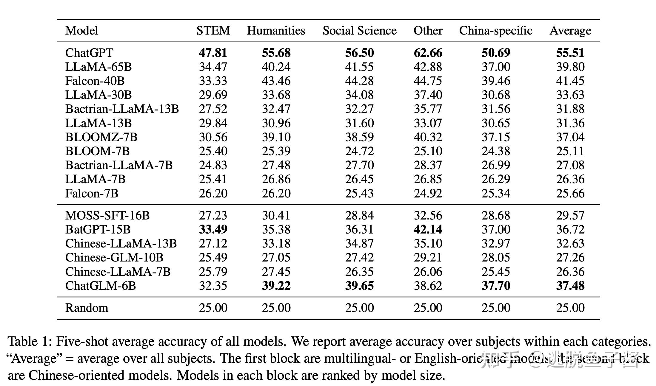 LLM评测二：CMMLU - 知乎