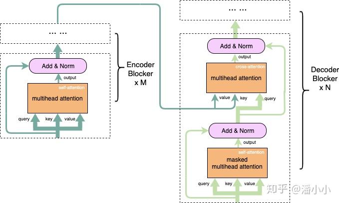 【经典精读】万字长文解读Transformer模型和Attention机制 - 知乎