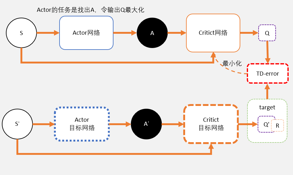 强化学习算法 Ddpg 知乎