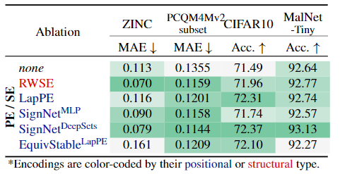 一文带你浏览Graph Transformers - 知乎