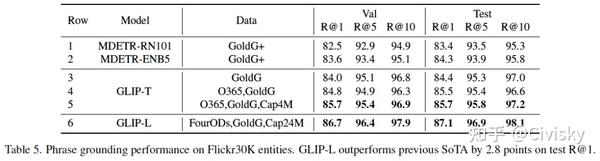 GLIP：语言-图像关联预训练模型 - 知乎