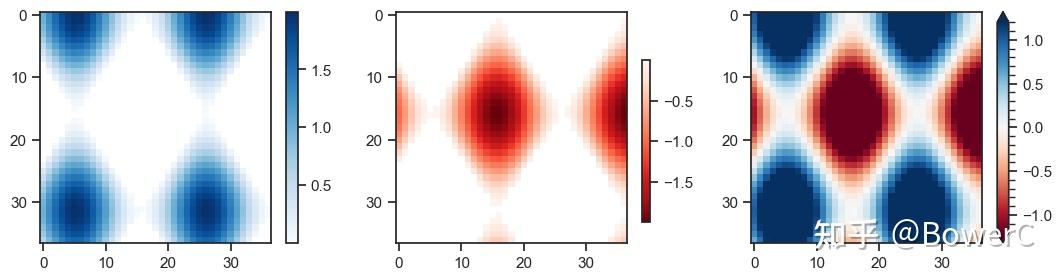 LaTeX基于Python库matplotlib绘图 - 知乎
