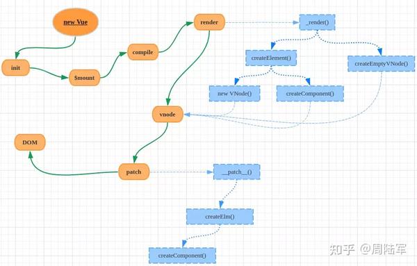 vue keep-alive(2)：剖析keep-alive的实现原理—学习笔记整理 - 知乎