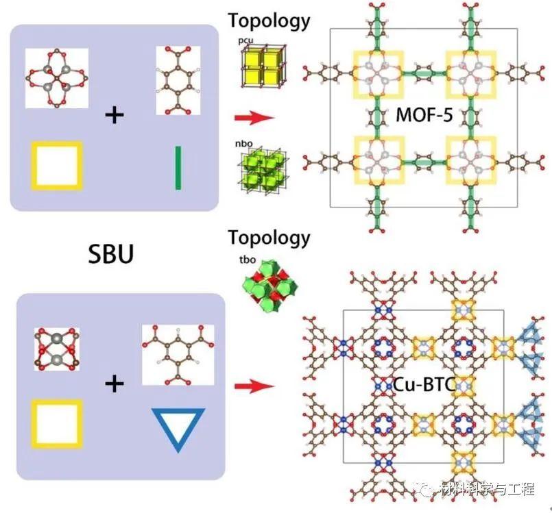 武汉理工&广州大学：大规模准确预测金属-有机骨架中甲烷吸附等温线 - 知乎