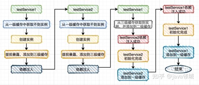 spring + spring mvc + tomcat 面试题（史上最全）下篇 - 知乎