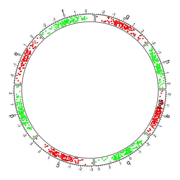 circlize（一）：引言 - 知乎