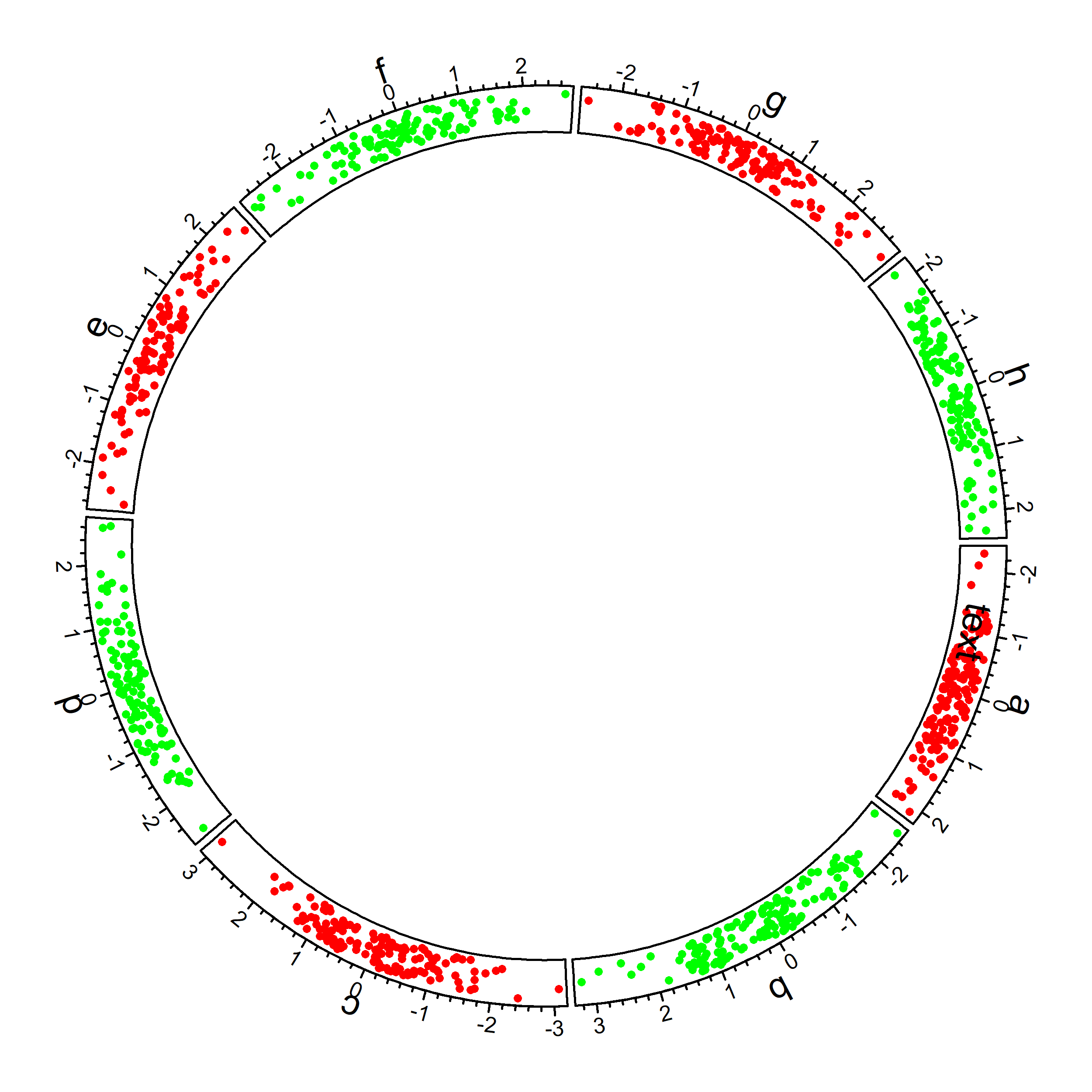 circlize（一）：引言 - 知乎